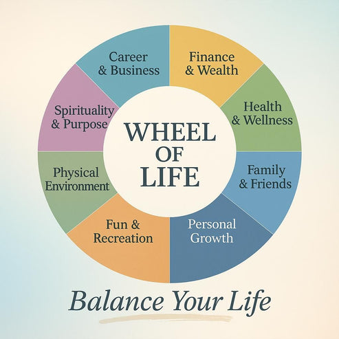 Wheel of Life Assessment & Action Plan™ – EK-Trading